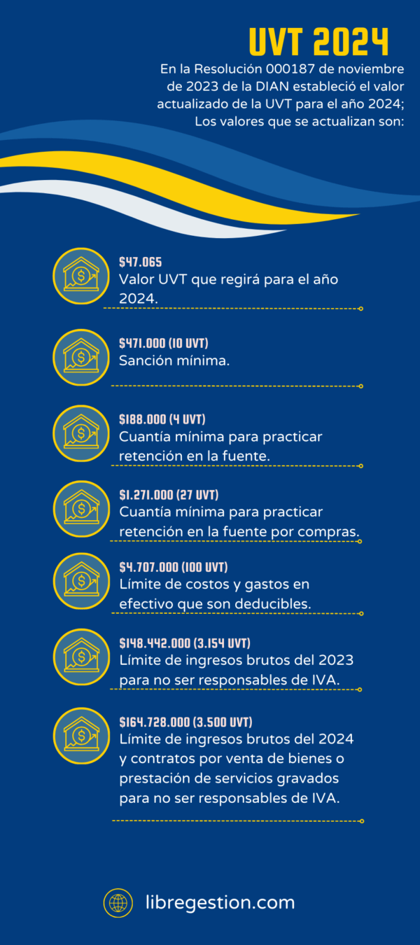 Unidad de valor tributario (UVT) - Software Contable | Libre Gestión